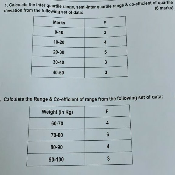 Solved 1. Calculate the inter quartile range, semi-inter | Chegg.com