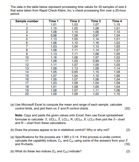 Solved The data in the table below represent processing time | Chegg.com