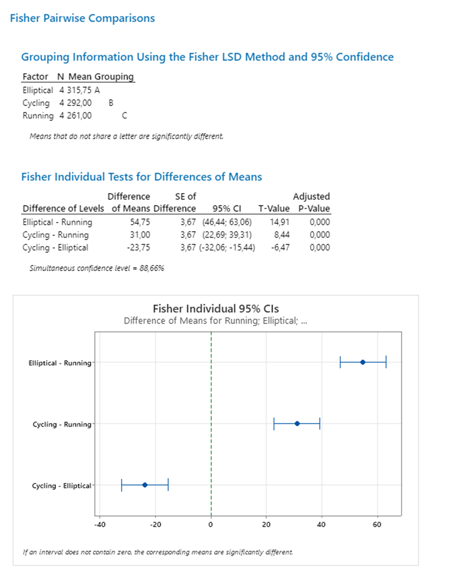 Solved Dunnett Multiple Comparisons with a Control Grouping | Chegg.com