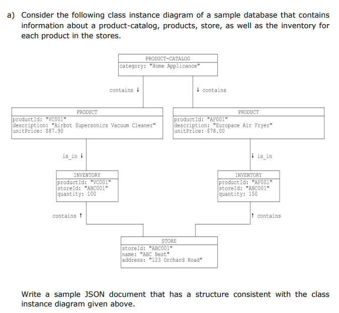 Solved a) Consider the following class instance diagram of a | Chegg.com