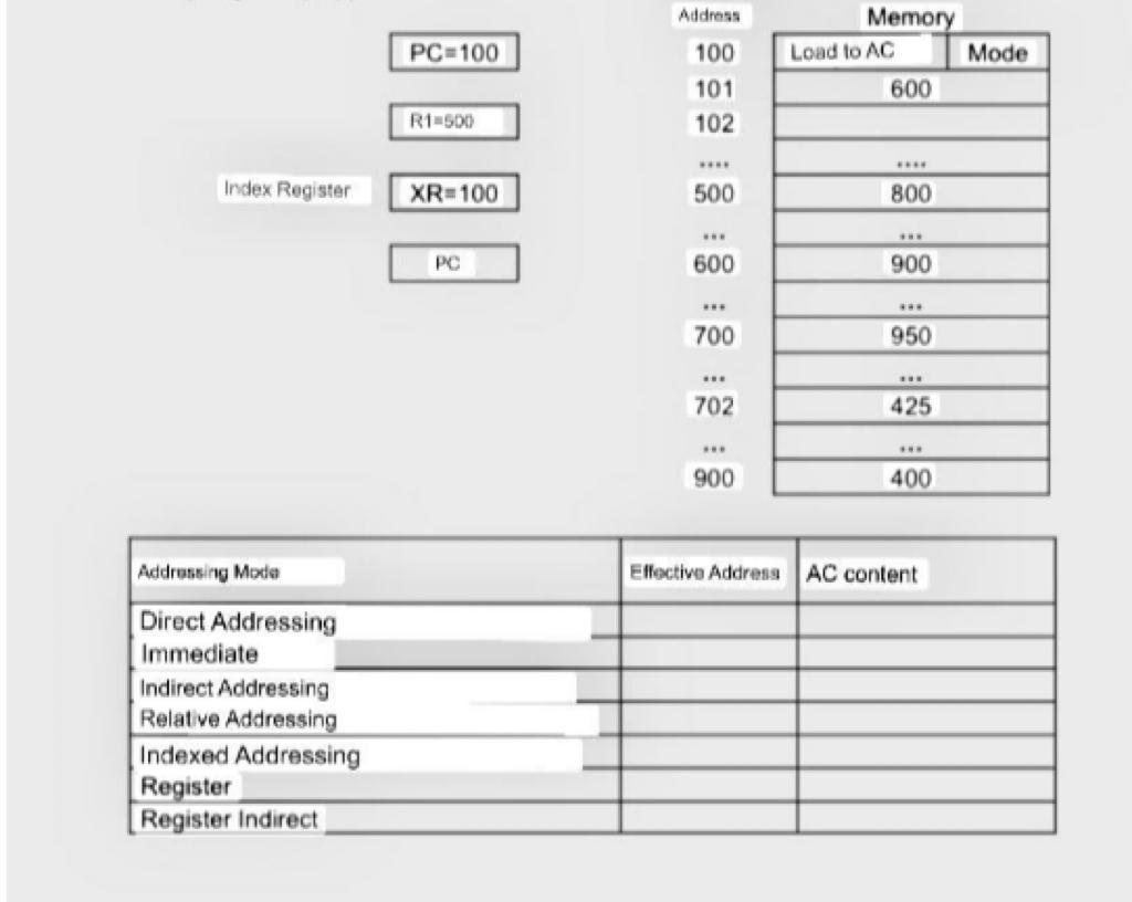 Solved a) From a 1024-word cache mapped onto a 32-frame | Chegg.com
