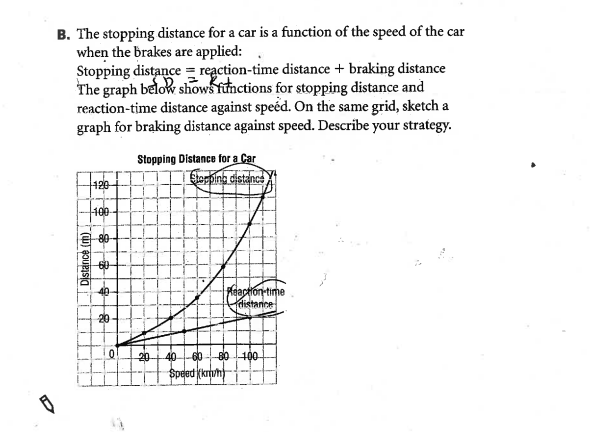 Solved B. The stopping distance for a car is a function of | Chegg.com