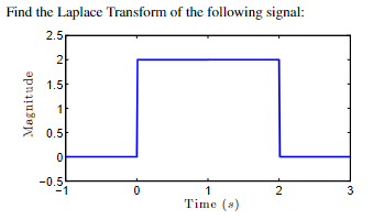Solved Find the Laplace Transform of the following signal: | Chegg.com