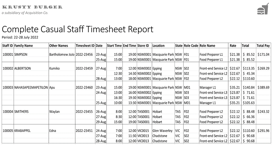 Solved Timesheet (StaffID, FamilyName, OtherNames, | Chegg.com