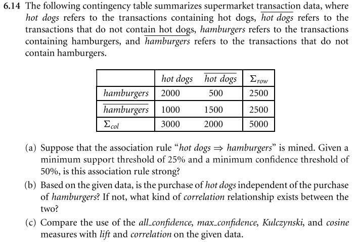 Solved 14 The following contingency table summarizes | Chegg.com