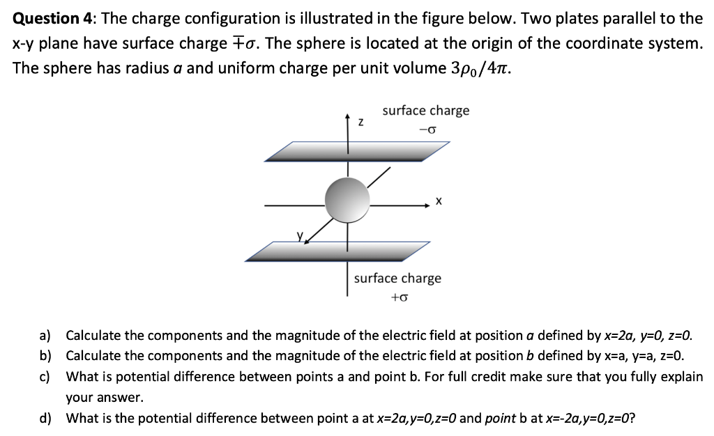Solved Question 4: The charge configuration is illustrated | Chegg.com