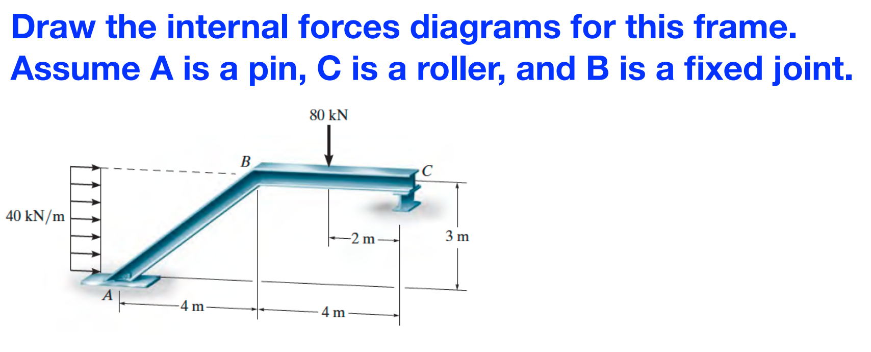 Solved Draw the internal forces diagrams for this frame. | Chegg.com