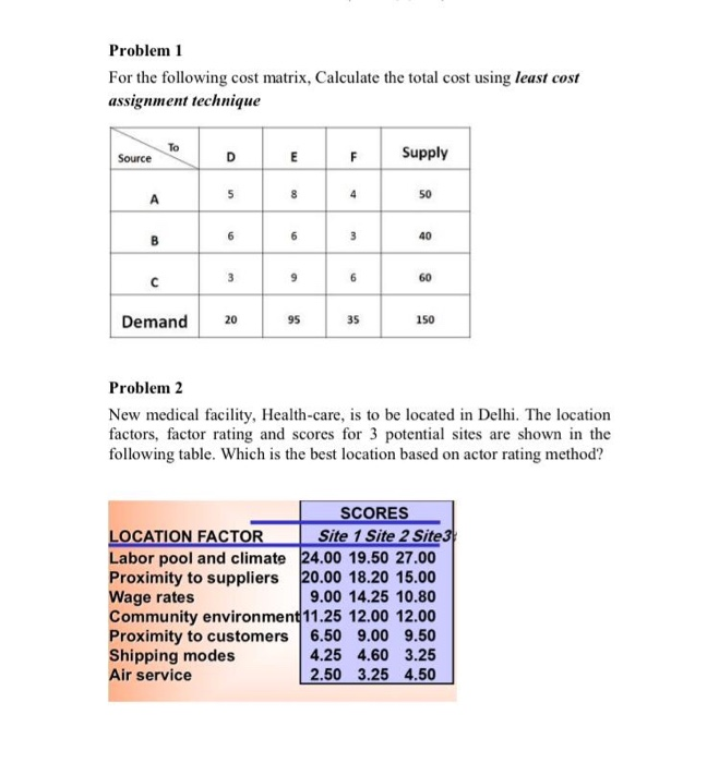 Solved Problem 1 For the following cost matrix, Calculate | Chegg.com