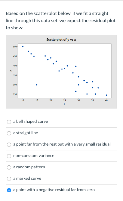 Solved Based on the scatterplot below, if we fit a straight | Chegg.com