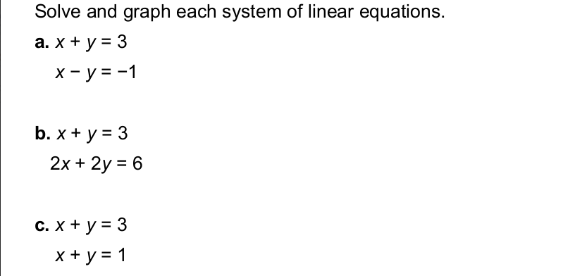 Solved Solve and graph each system of linear equations. | Chegg.com