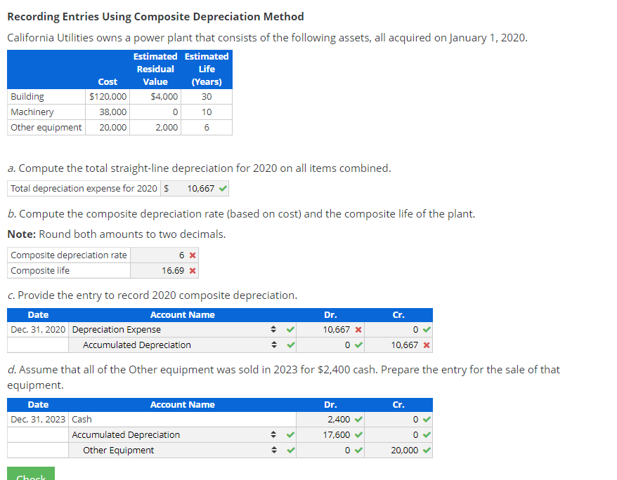 Solved Recording Entries Using Composite Depreciation Method | Chegg.com