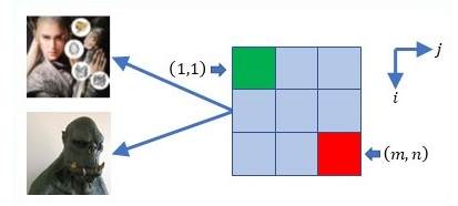 Solved You are playing a computer game whose objective is to | Chegg.com