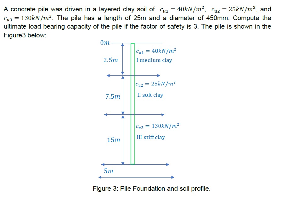 Solved A concrete pile was driven in a layered clay soil of | Chegg.com
