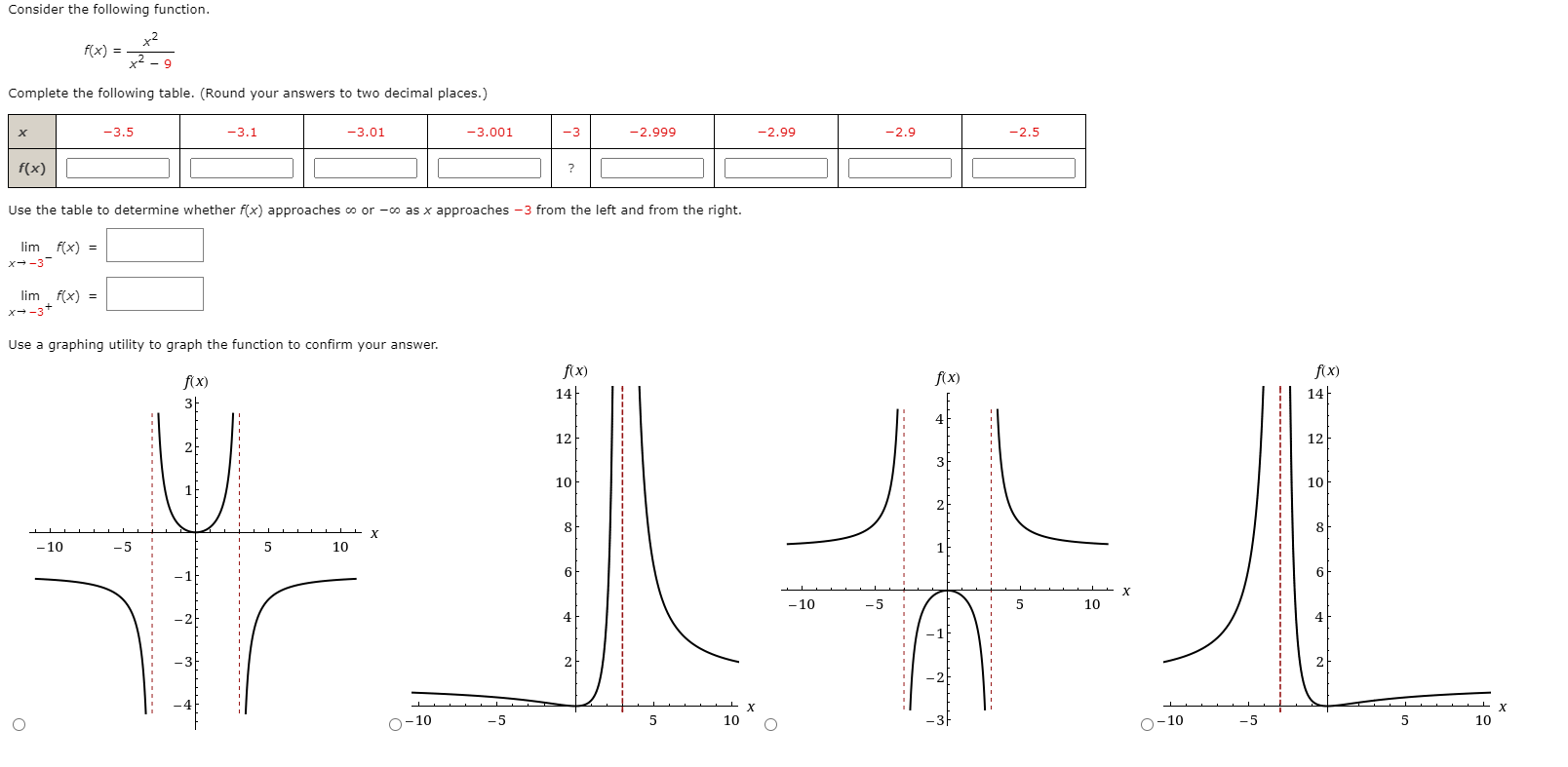 Solved Consider the following function. x2 f(x) = 22-9 | Chegg.com