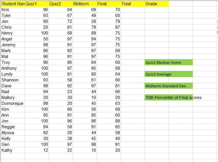 Solved Grade Quiz1 Median Score Student Nan Quiz1 Kris Tyler | Chegg.com