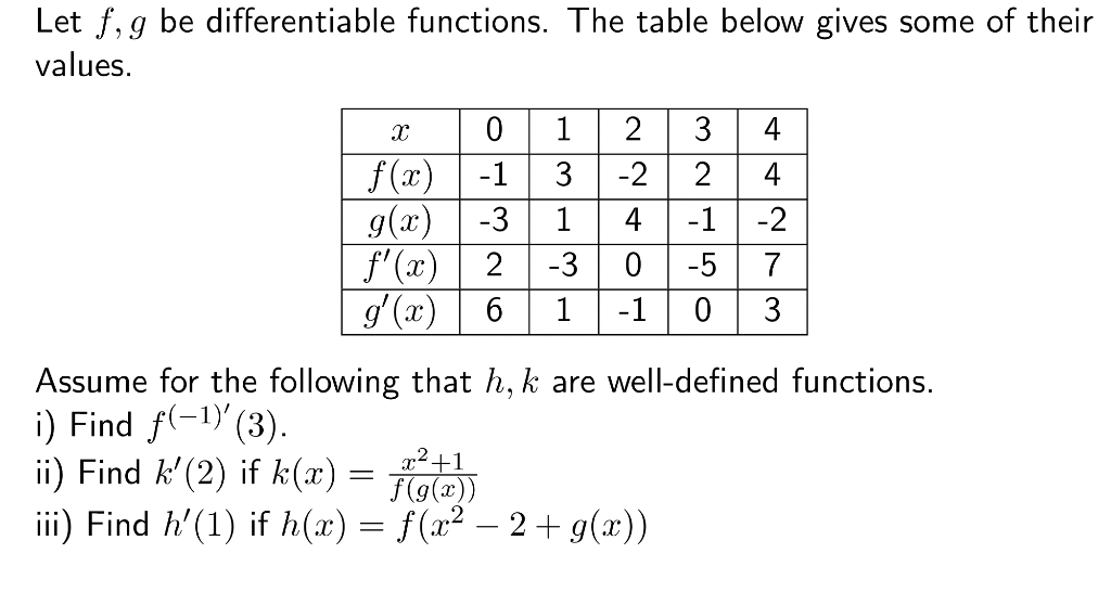 Solved Let f,g be differentiable functions. The table below | Chegg.com