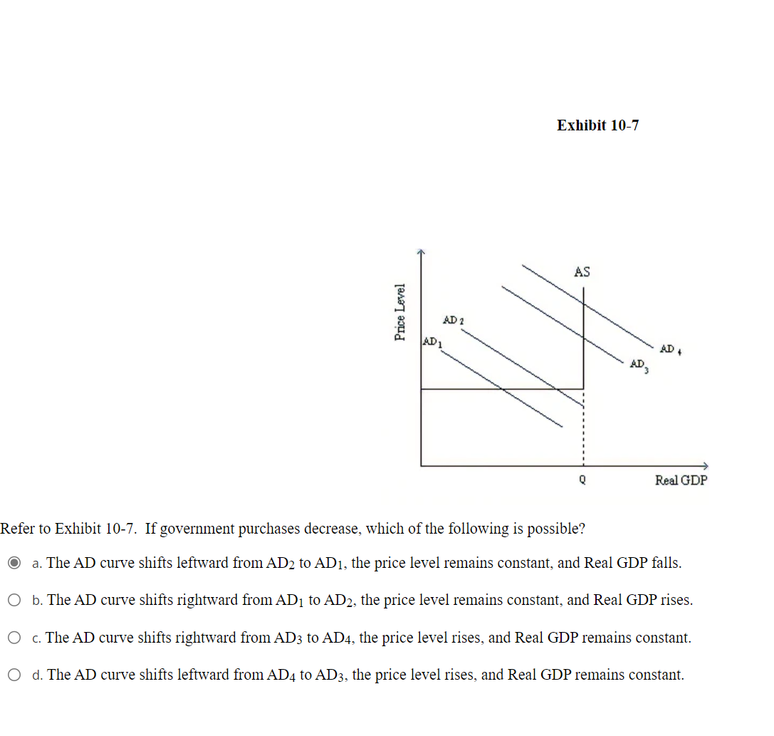 Solved 5. Refer to Exhibit 10-7. If government purchases | Chegg.com