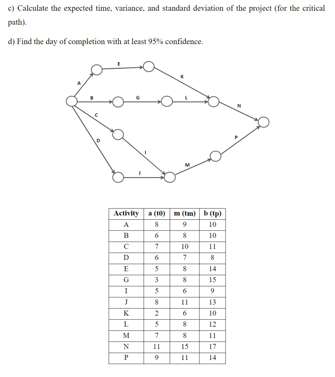 Solved c) Calculate the expected time, variance, and | Chegg.com