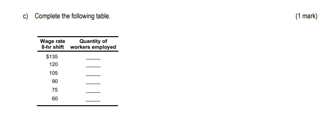 Solved 2. In the following table, L is the units of labor, | Chegg.com