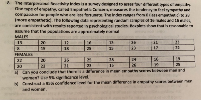 Solved 8. The interpersonal Reactivity Index is a survey | Chegg.com