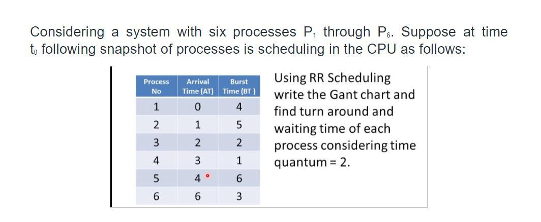 Solved Now to estimate TAT and WT of each process in Round | Chegg.com