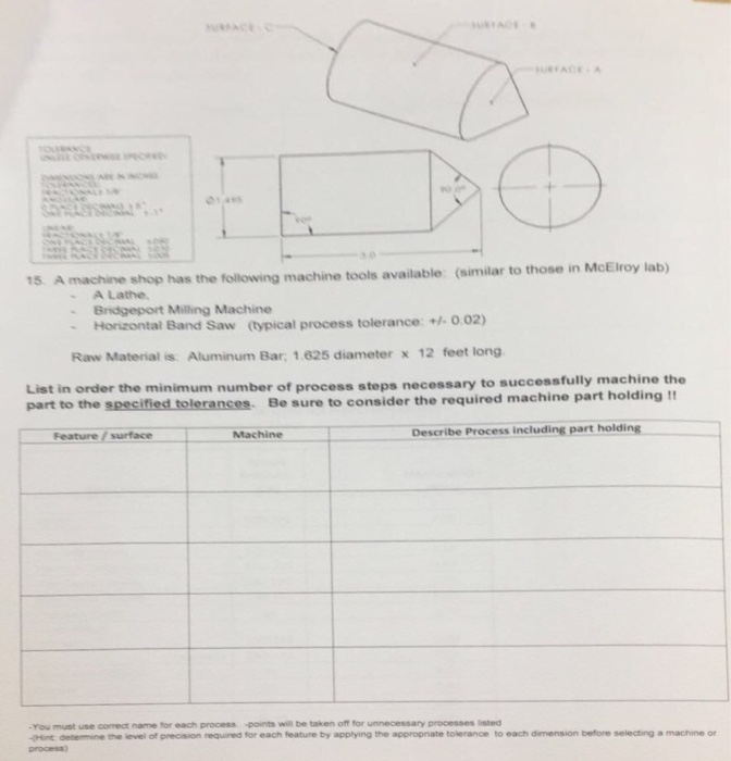 Solved 15 A machine shop has the following machine tools | Chegg.com
