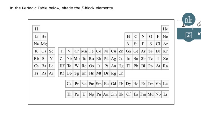 Solved In the Periodic Table below, shade the f-block | Chegg.com