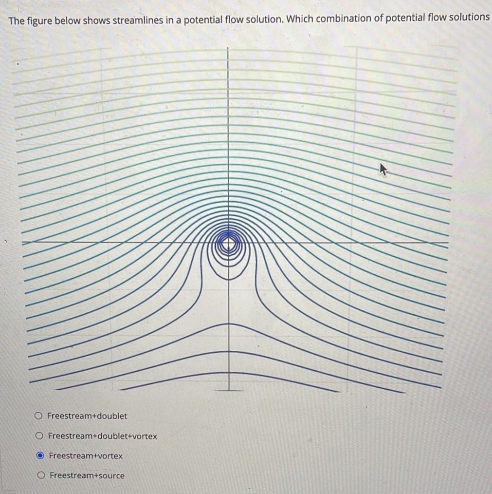Solved The figure below shows streamlines in a potential | Chegg.com