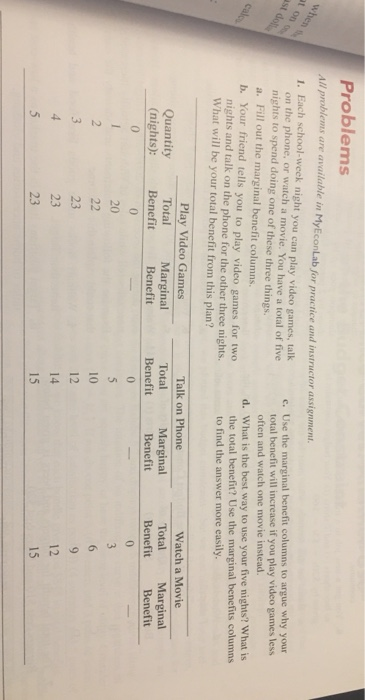 Solved Problems All problems are available in MyEconLab for | Chegg.com