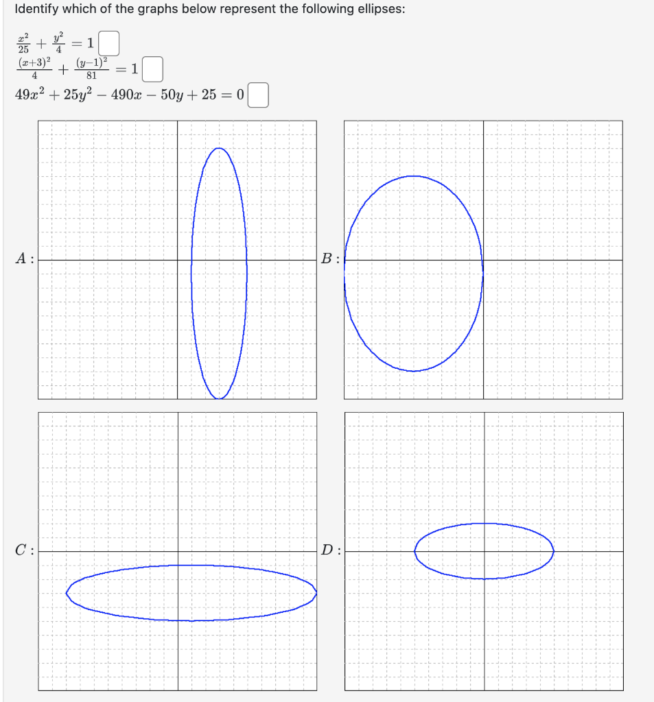 Solved Identify which of the graphs below represent the | Chegg.com