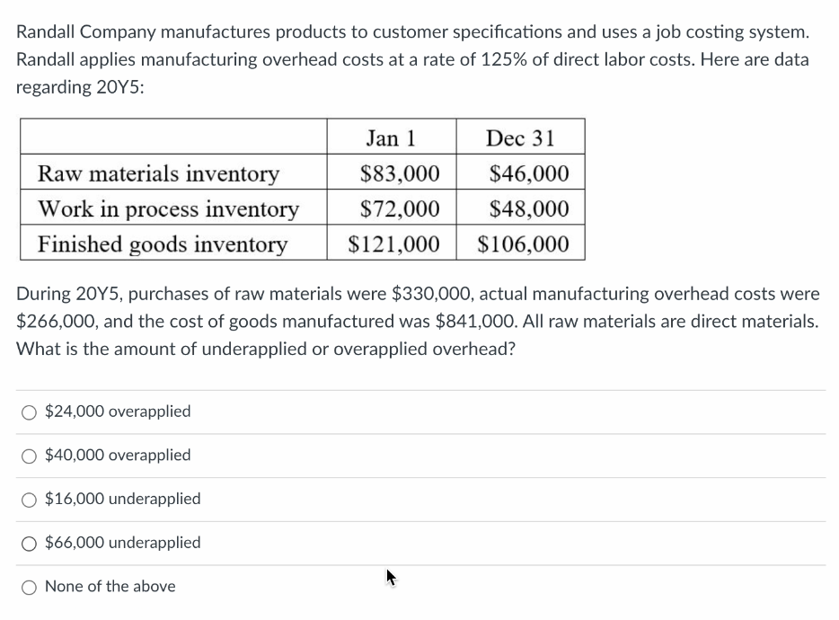 Solved Randall Company manufactures products to customer | Chegg.com