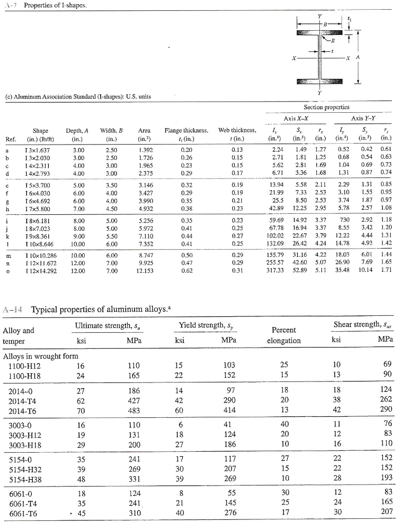 Aluminum I Beam Section Modulus - The Best Picture Of Beam