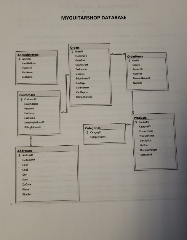 Solved MYGUITARSHOP DATABASE Administrators 2 AdminiD Orders | Chegg.com