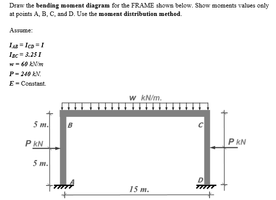 Solved Draw the bending moment diagram for the FRAME shown | Chegg.com