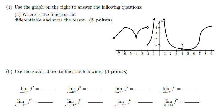 Solved (1) Use the graph on the right to answer the | Chegg.com