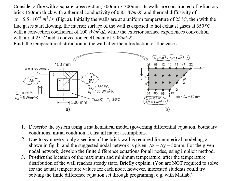 Solved Consider a flue with a square cross section, 300mm x | Chegg.com
