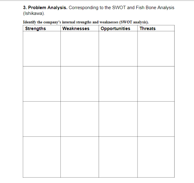 Solved: CREATE THE SWOT ANALYSIS AND THE FISHBONE DIAGRAM ... | Chegg.com
