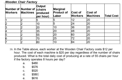 Solved Wooden Chair Factory Output Number of Number of | Chegg.com