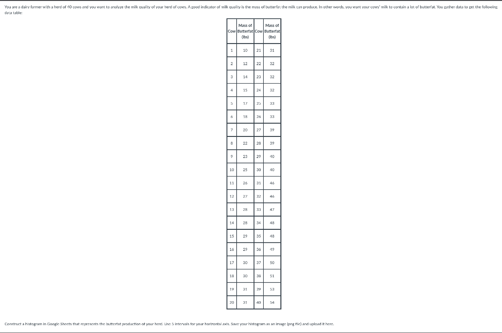 Solved Data Table 