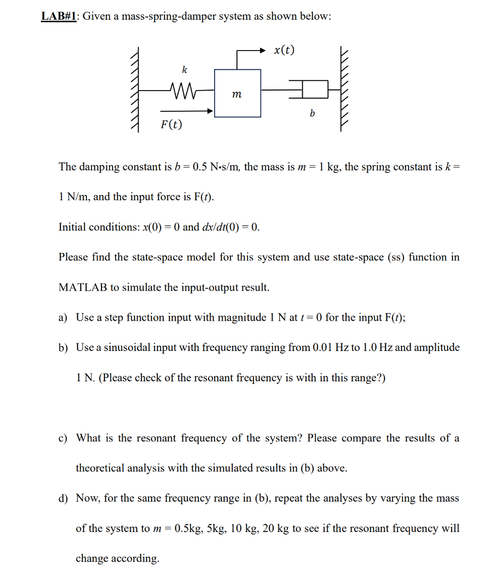 Solved The damping constant is b=0.5 N⋅s/m, the mass is m=1 | Chegg.com