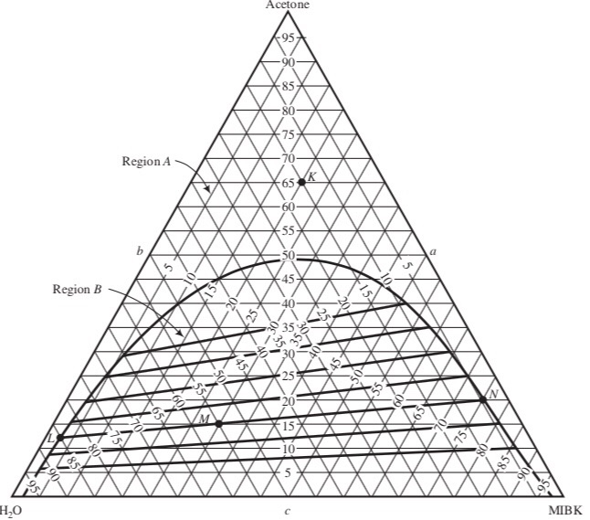 Solved Given the ternary Phase diagram: How many degrees of | Chegg.com