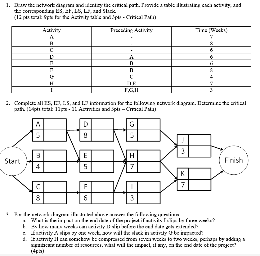 Solved 1. Draw the network diagram and identify the critical | Chegg.com