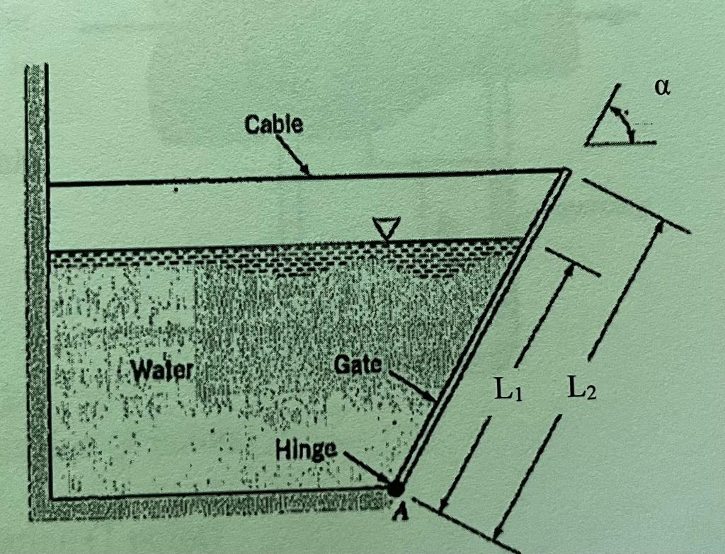 Solved A 5 foot wide rectangular gate weighing 800 lb is | Chegg.com