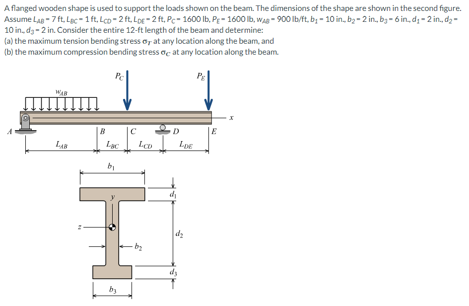 Solved A flanged wooden shape is used to support the loads | Chegg.com