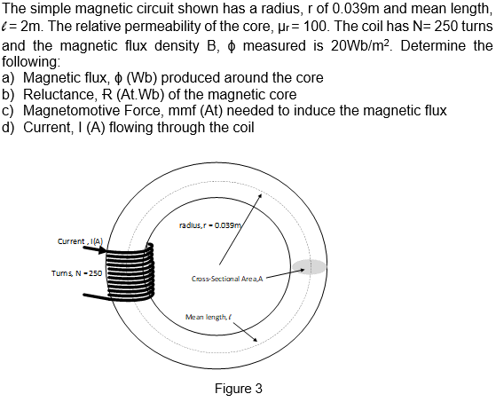 Solved The simple magnetic circuit shown has a radius, r of | Chegg.com