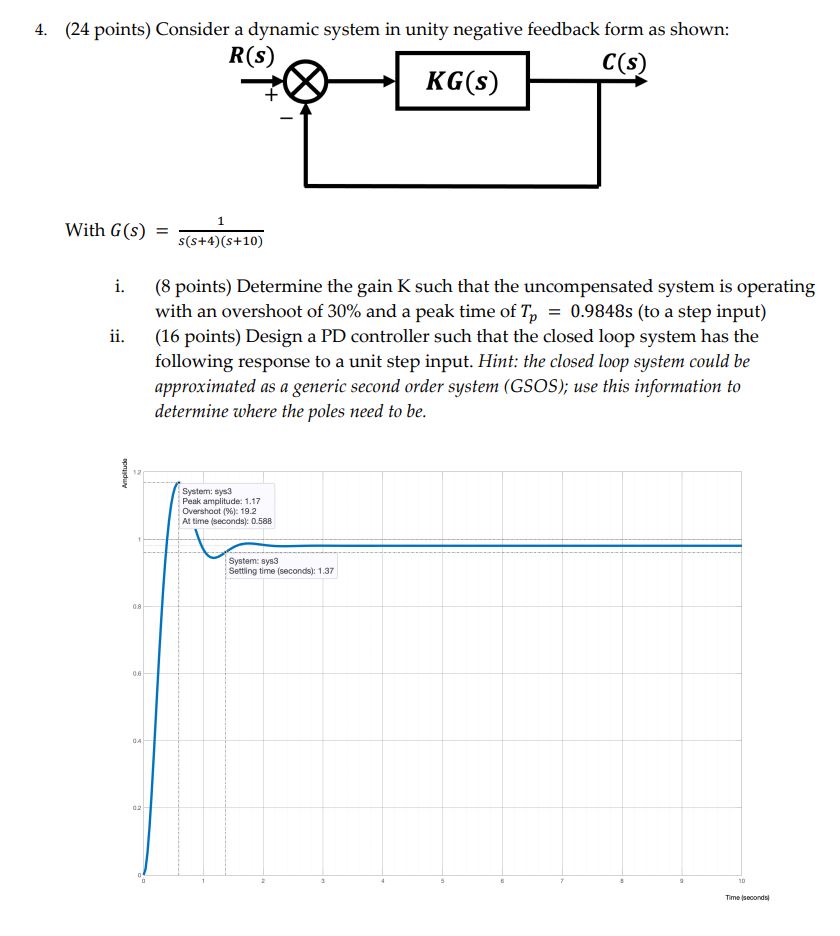 Solved (24 points) Consider a dynamic system in unity | Chegg.com