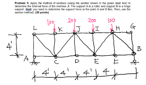 Solved Problem 5: Apply the method of sections (using the | Chegg.com