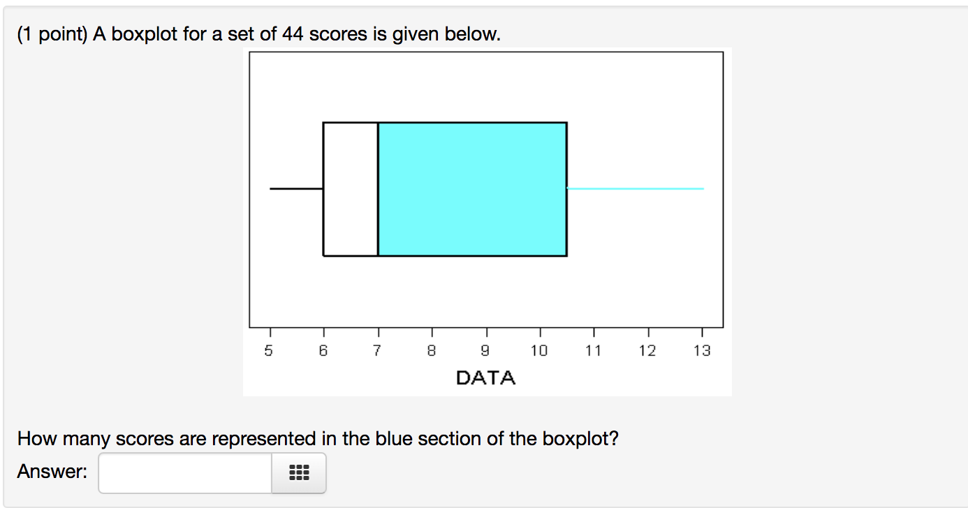 Solved (1 point) A boxplot for a set of 44 scores is given | Chegg.com