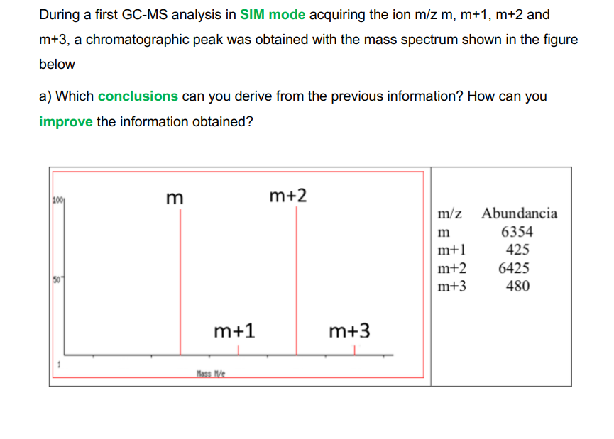 Solved During a first GC-MS analysis in SIM mode acquiring | Chegg.com