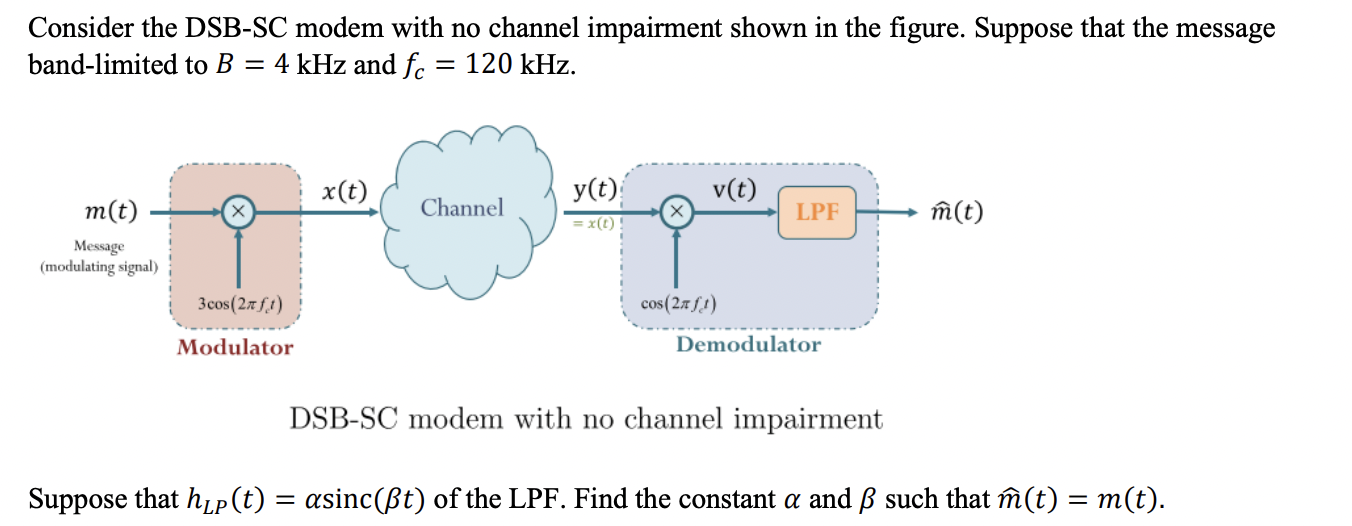 Consider the DSB-SC modem with no channel impairment | Chegg.com